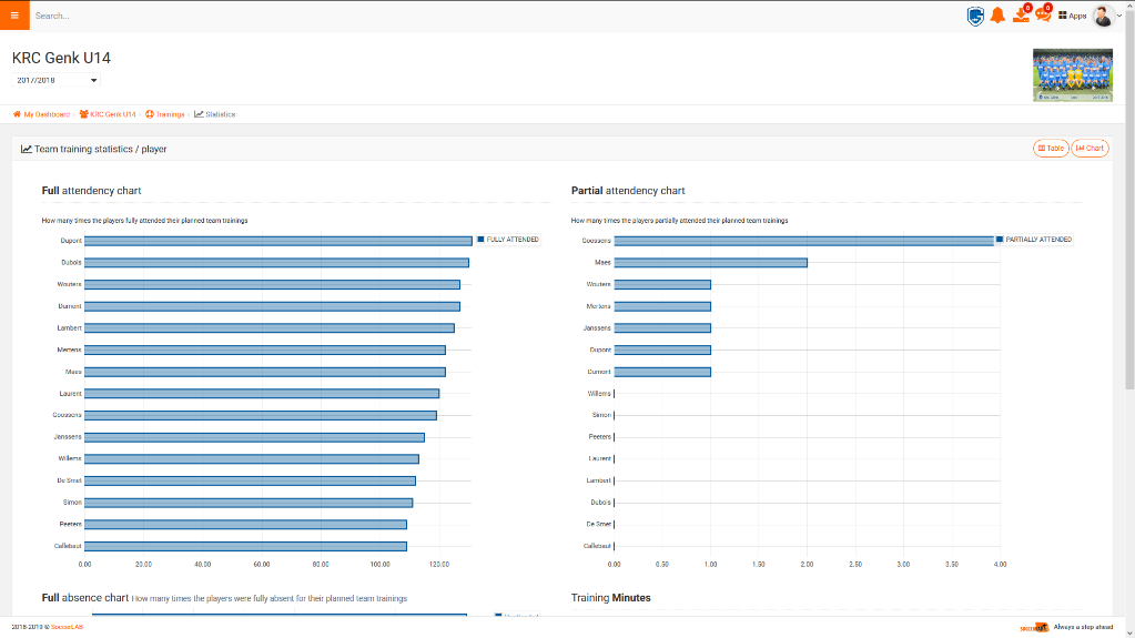 Statistics and Reporting – SoccerLAB